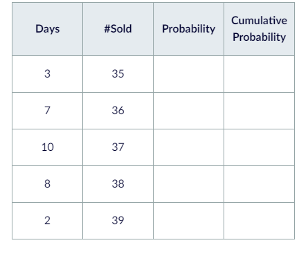 Solved OVERVIEWYou will use Excel to create a Monte Carlo | Chegg.com