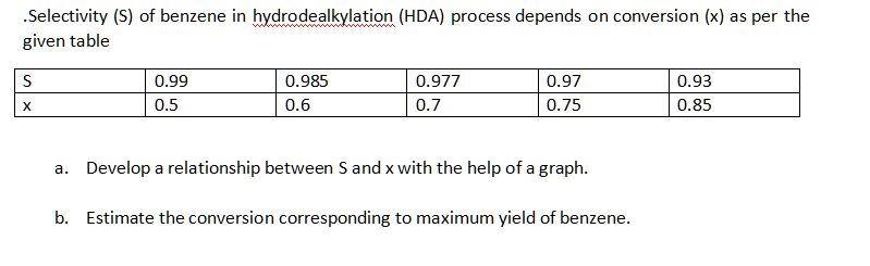 Solved Selectivity (S) of benzene in hydrodealkylation (HDA) | Chegg.com