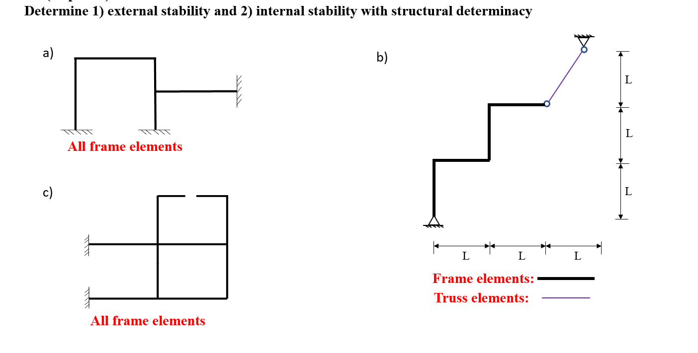 Solved Determine 1) external stability and 2) internal | Chegg.com