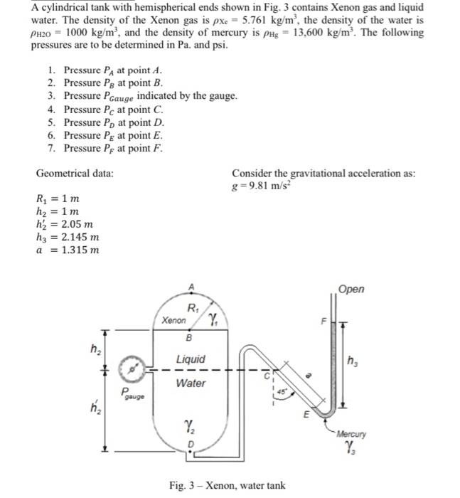 Solved A cylindrical tank with hemispherical ends shown in | Chegg.com