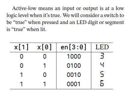 Solved Provide system Verilog code for Two SPST N.O. | Chegg.com