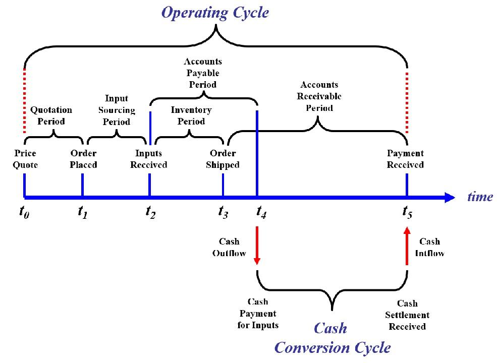 Solved Explain in detail the given diagram below. Justify | Chegg.com