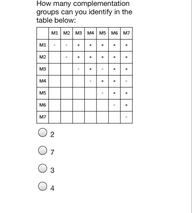 Solved How many complementation groups can you identify in | Chegg.com