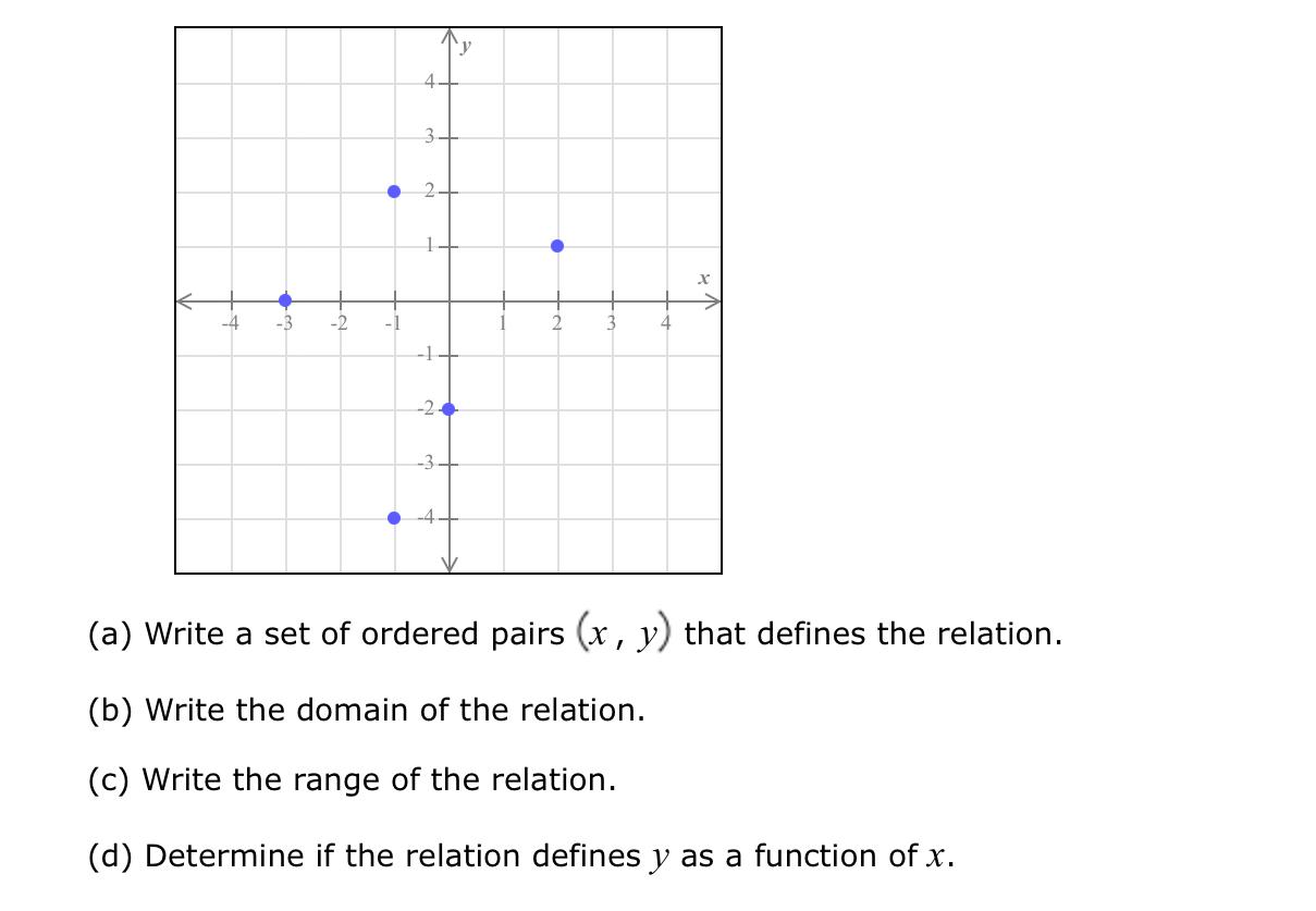 Solved A Write A Set Of Ordered Pairs X Y That Defines