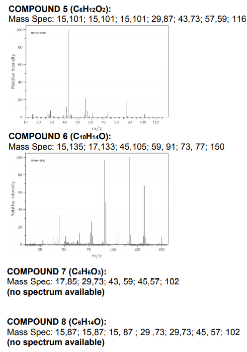 Solved Use the mass spectral data to draw the structures of | Chegg.com