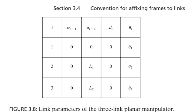 Solved MATLAB EXERCISE 4 This exercise focuses on the | Chegg.com