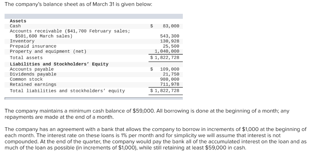 Solved How do I make a BUDGET ASSUMPTION tab in excel with | Chegg.com