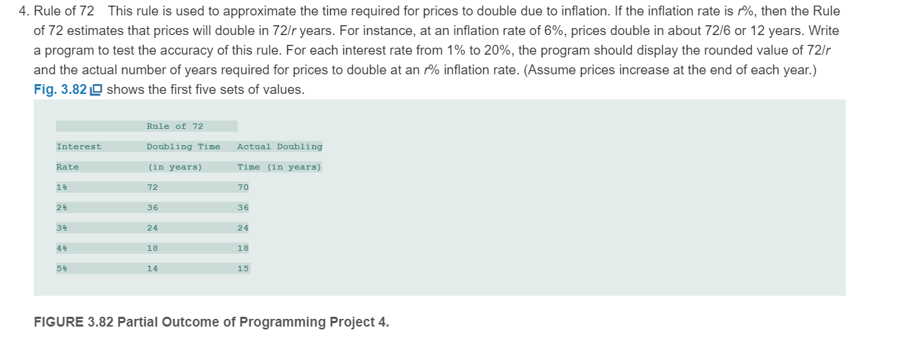 Solved 4. Rule of 72 This rule is used to approximate the | Chegg.com