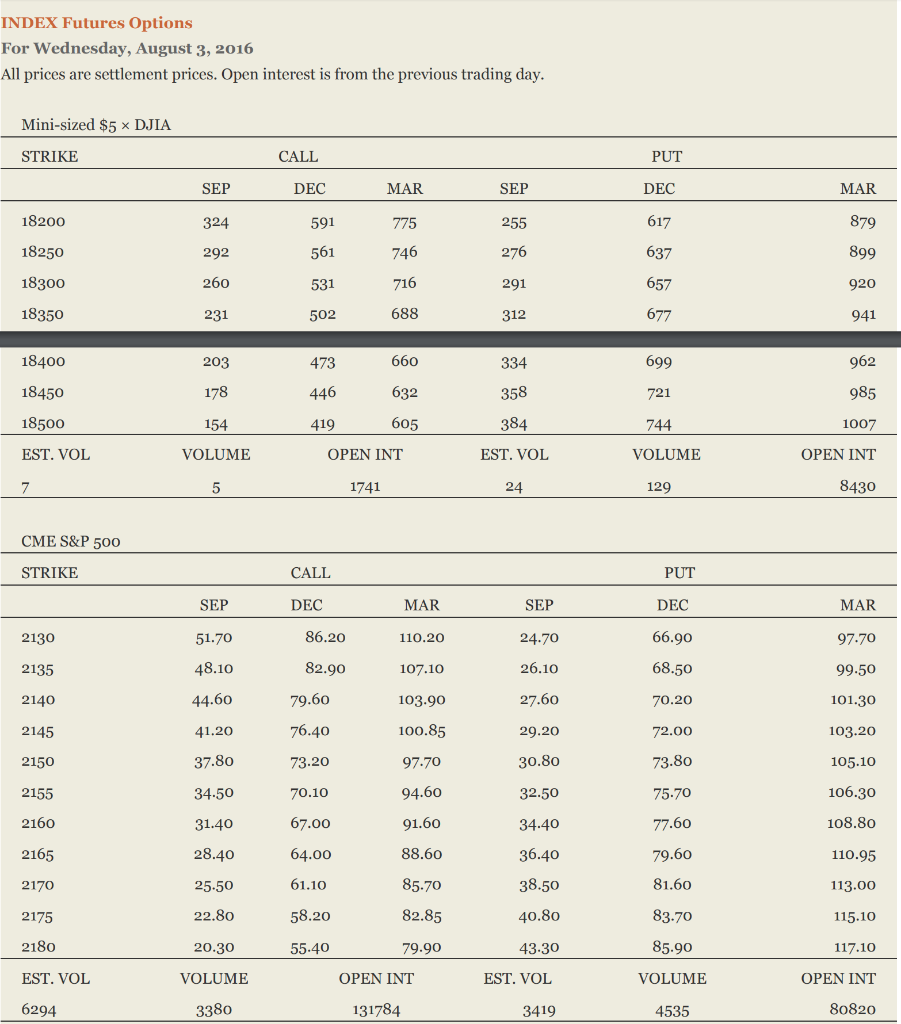 Refer to Table 10-6 Price quotes are stated in | Chegg.com