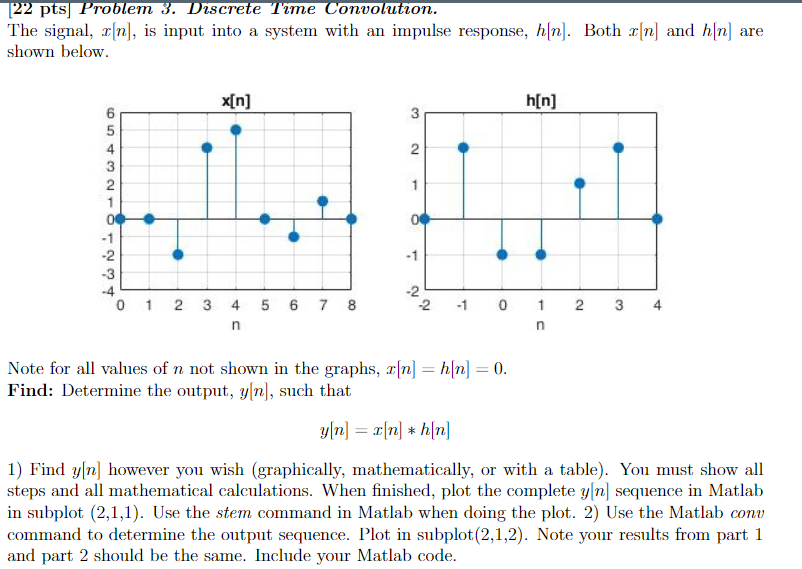 Solved [22 pts] Problem 3. Discrete Time Convolution. The | Chegg.com