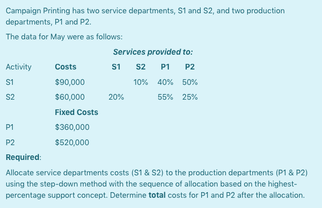 Solved Campaign Printing has two service departments, S1 and | Chegg.com