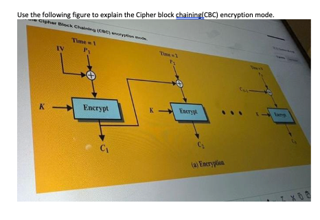 Solved Use the following figure to explain the Cipher block | Chegg.com