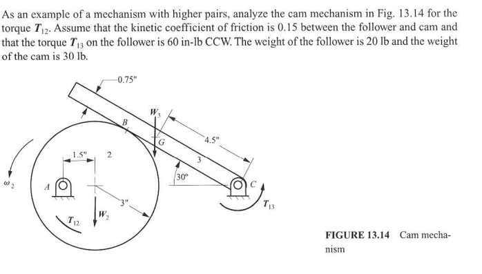 Solved As an example of a mechanism with higher pairs, | Chegg.com