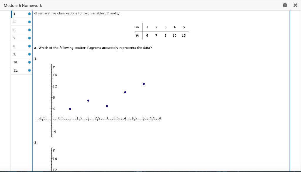 Solved Module 6 Homework Given are five observations for two | Chegg.com
