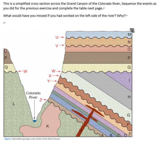Solved This is a simplified cross section across the Grand | Chegg.com