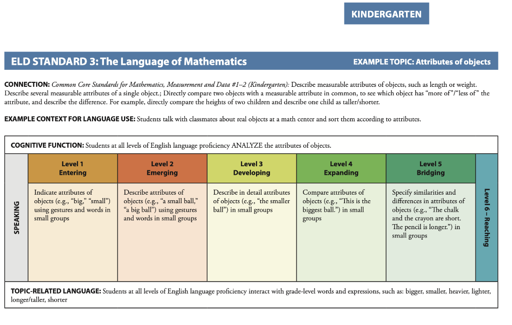 Solved Please read the questions and also please label | Chegg.com
