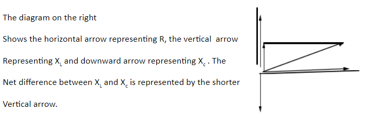 Solved The diagram on the right Shows the horizontal arrow | Chegg.com