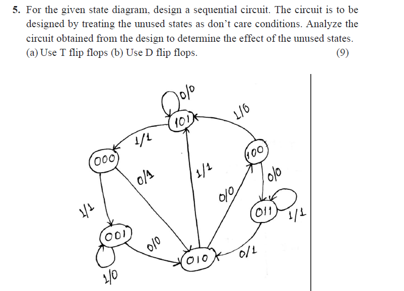 Solved 5. For the given state diagram, design a sequential | Chegg.com