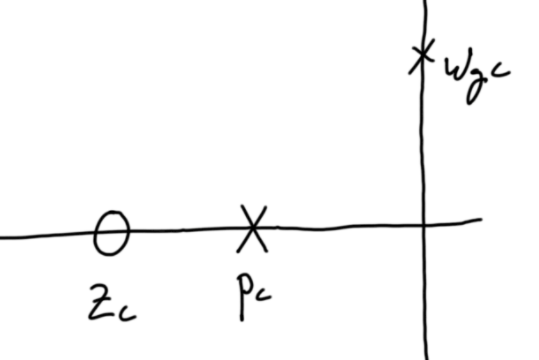 Solved If a system G(s) has a phase at W_gc = -172(degrees) | Chegg.com