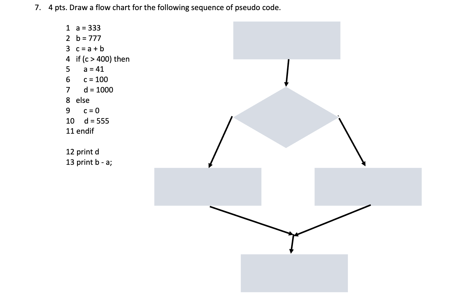 Solved 4 ﻿pts. ﻿Draw a flow chart for the following sequence | Chegg.com