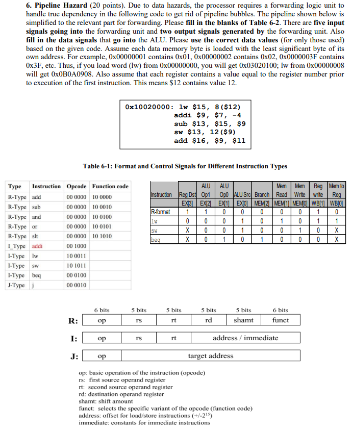 6. Pipeline Hazard (20 points). Due to data hazards, | Chegg.com