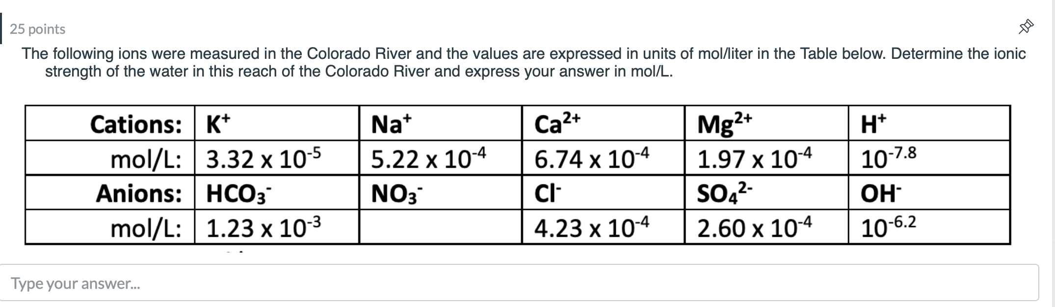 Solved 25 points The following ions were measured in the | Chegg.com
