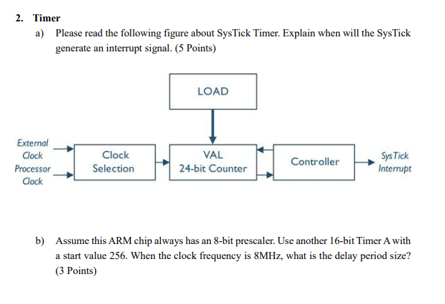 Solved 2. Timer a) Please read the following figure about | Chegg.com