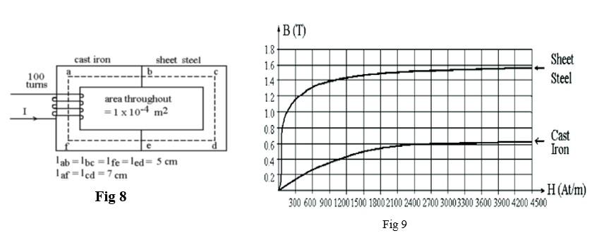 Solved construct a core with image provided and the BH | Chegg.com
