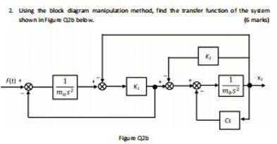 Solved 2. Using the block diagram manipulation method, find | Chegg.com