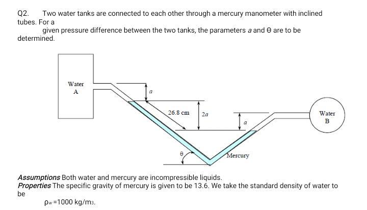 Solved Q2. Two water tanks are connected to each other | Chegg.com