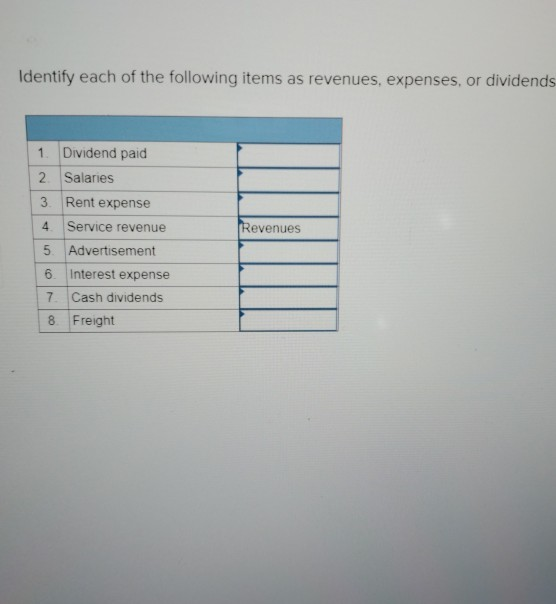 Solved Identify each of the following items as revenues, | Chegg.com
