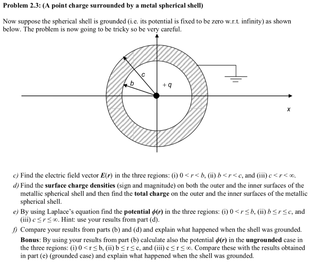 Solved Problem 2.3: (A point charge surrounded by a metal | Chegg.com