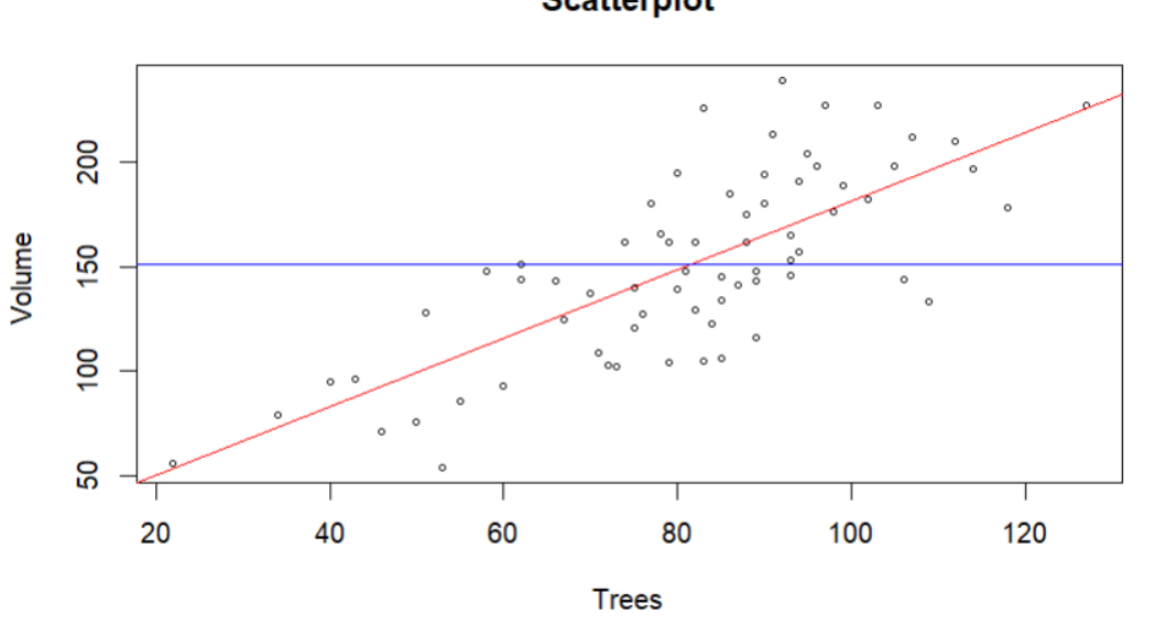 Solved (5c) Give the Plot # and (X,Y) coordinates of the | Chegg.com