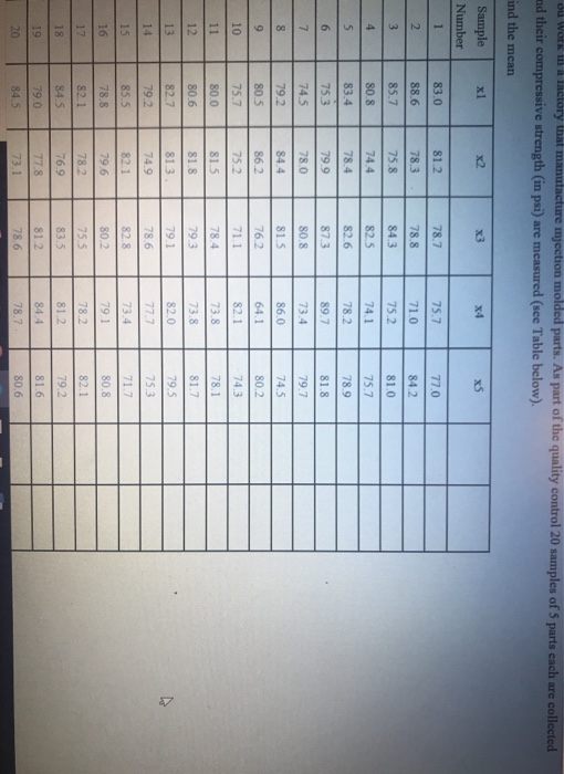 Solved Find the mean, the median , USL and LSL for x-chart | Chegg.com
