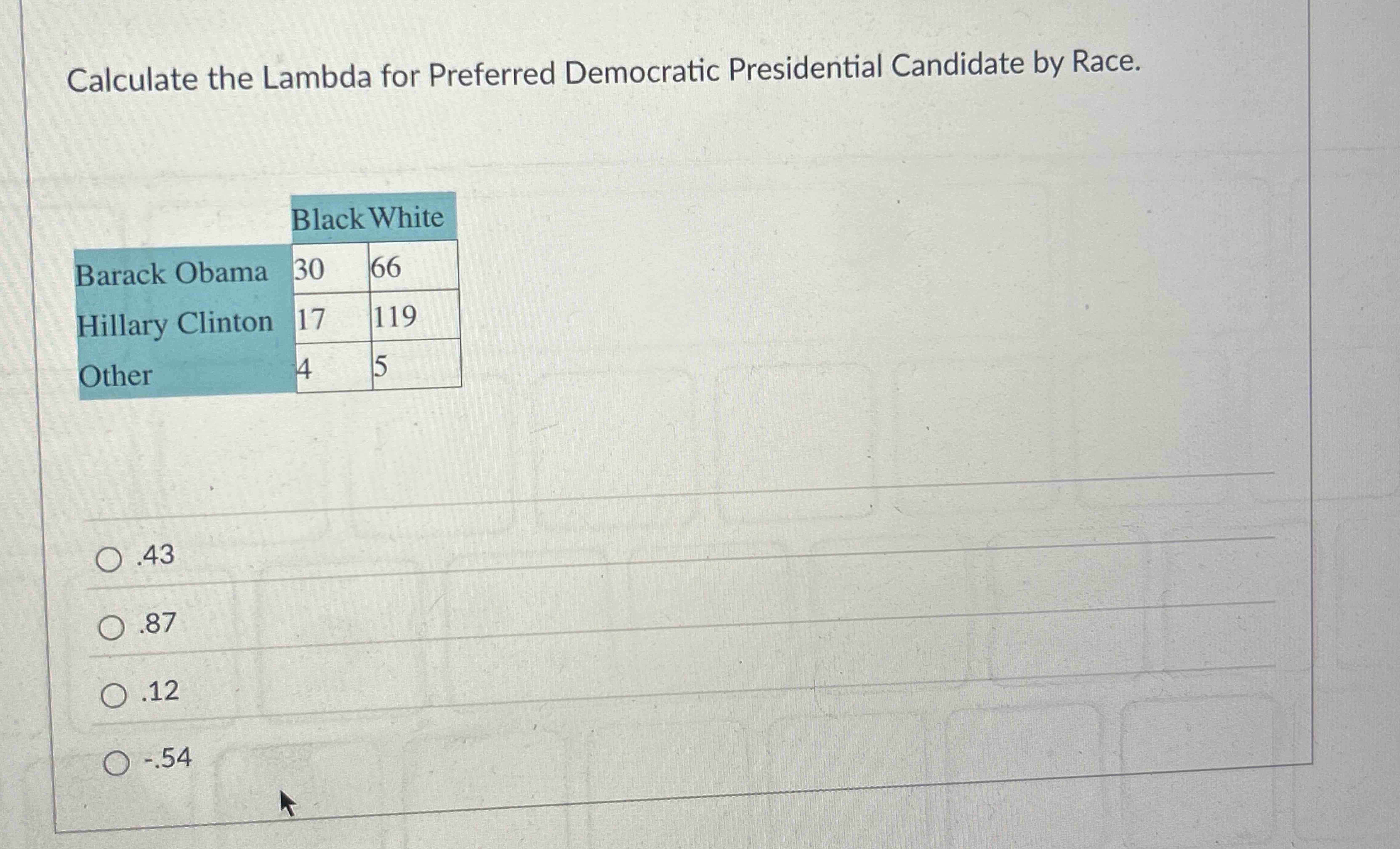 Solved Calculate the Lambda for Preferred Democratic | Chegg.com