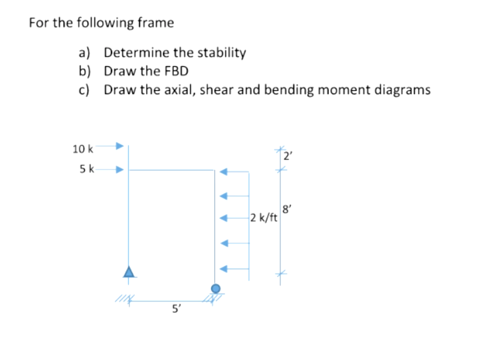 Solved For the following frame a) Determine the stability b) | Chegg.com