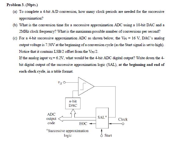 Solved Problem 3. (30pts.) (a) To complete a 4-bit A/D | Chegg.com