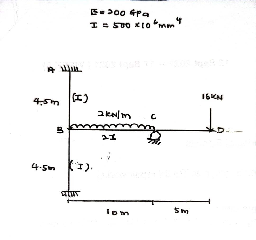 Please analyse this frame using slope deflection | Chegg.com