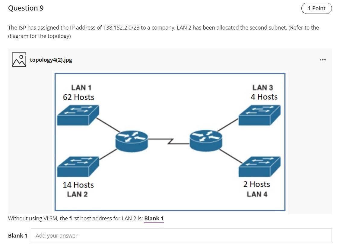 Solved Question 9 1 Point The ISP has assigned the IP | Chegg.com