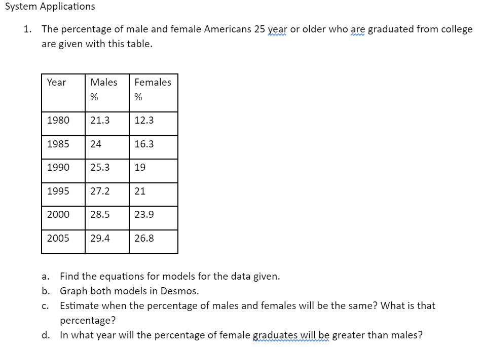 Solved System ApplicationsThe percentage of male and female | Chegg.com