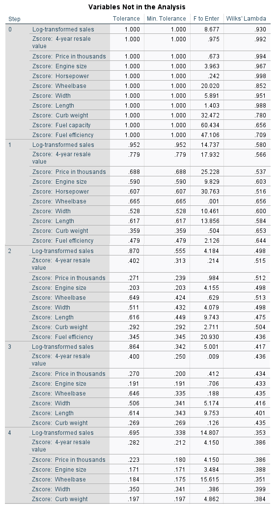 Solved STATISTICS SPSS THERE ARE ONLY 1 QUESTION TO ANSWER | Chegg.com