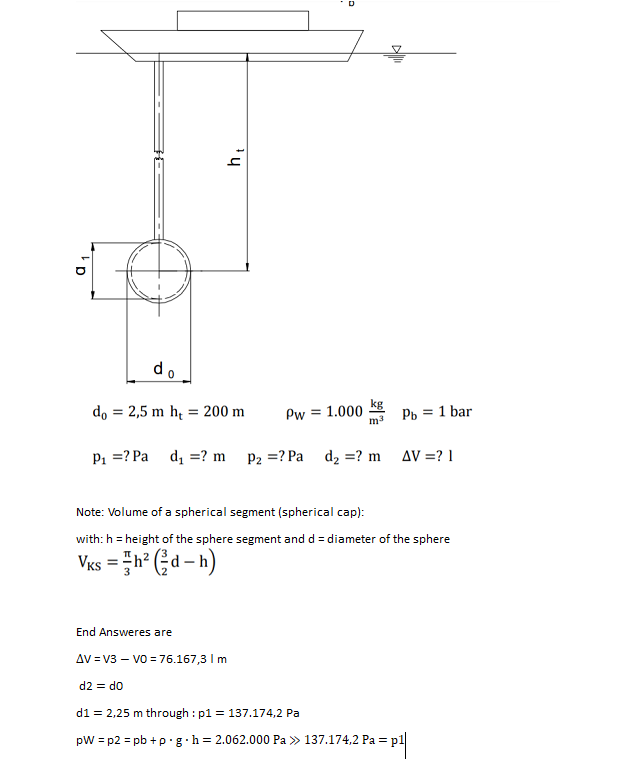 bathysphere A spherical diving apparatus with the | Chegg.com