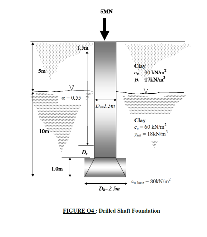 Solved A library is to be built on an area with a soil | Chegg.com