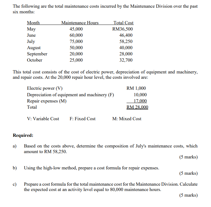 Solved The following are the total maintenance costs | Chegg.com