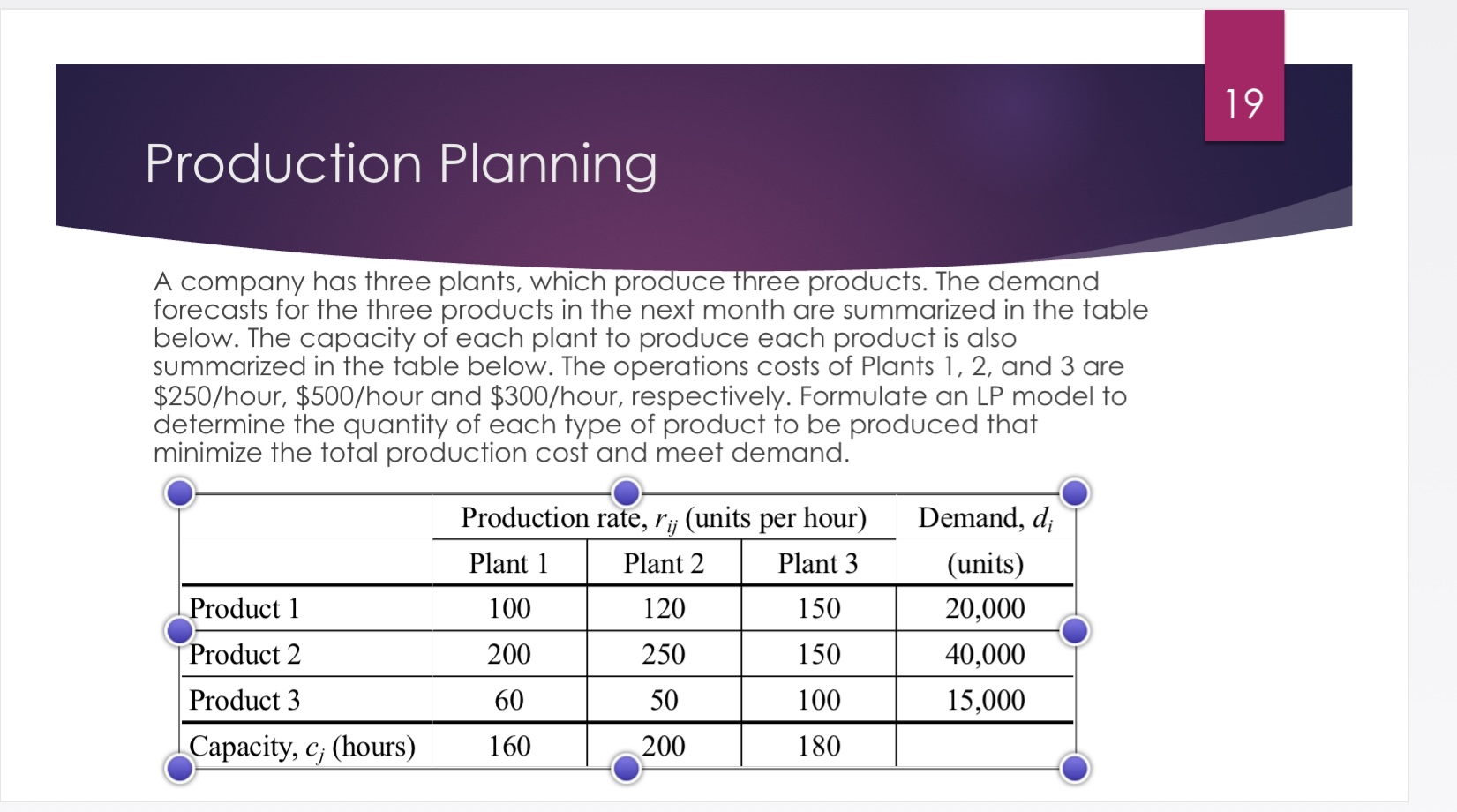 Solved Production Planning A company has three plants, which | Chegg.com