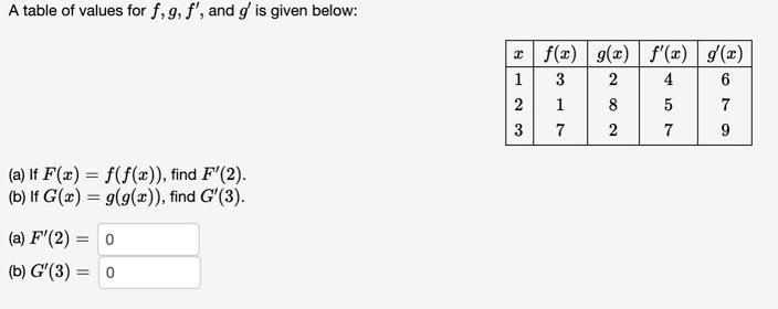 Solved Find f'(x) if(f(r)] = 23. dr f'(x) = 1 | Chegg.com