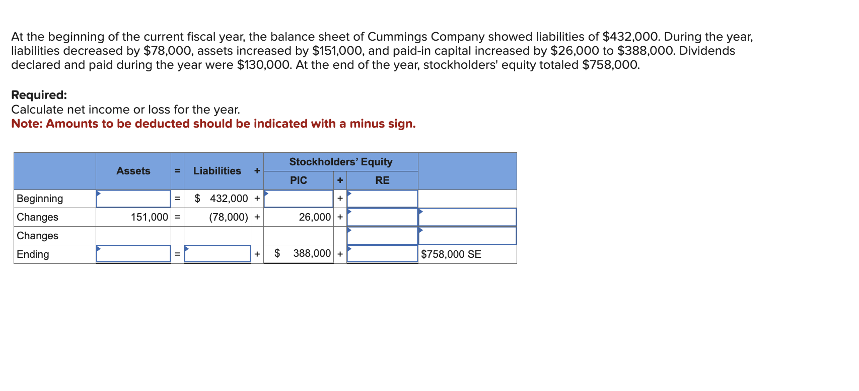 Solved =-At the beginning of the current fiscal year, the | Chegg.com