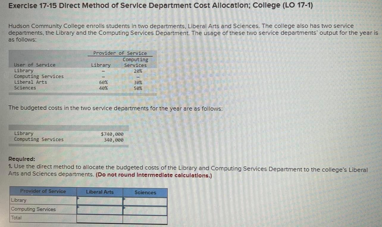 Solved Exercise 17-15 Direct Method of Service Department | Chegg.com