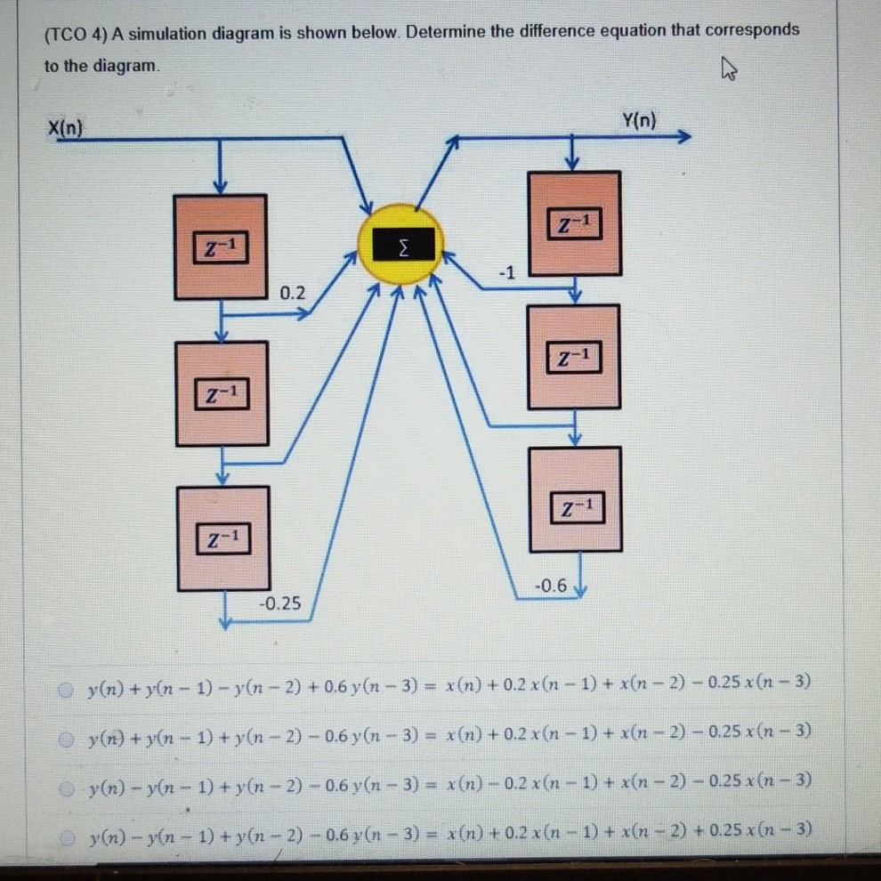 Solved (TCO 4) A simulation diagram is shown below. | Chegg.com