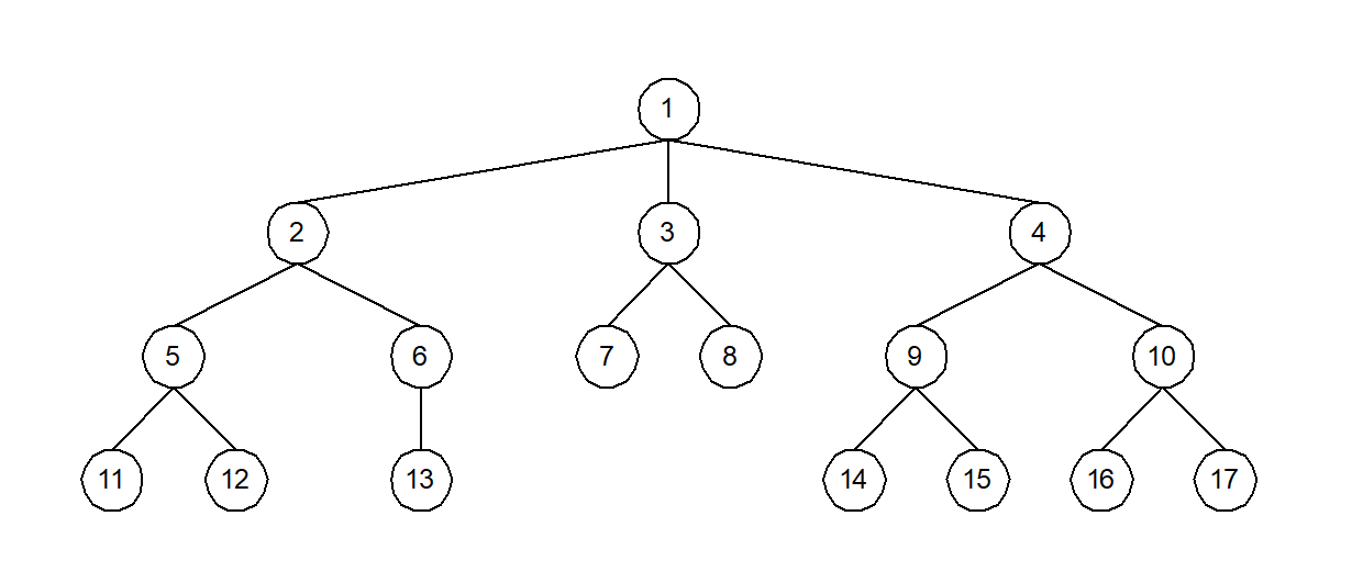 Solved Q2. For the following tree, list the order in which | Chegg.com Solved Q2. For the following tree, list the order in which | Chegg.com